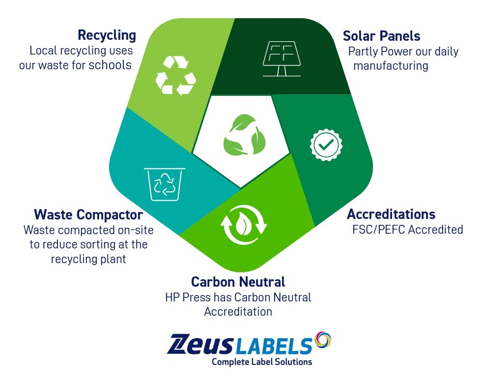 Sustainability | Zeus Labels | Lurgan